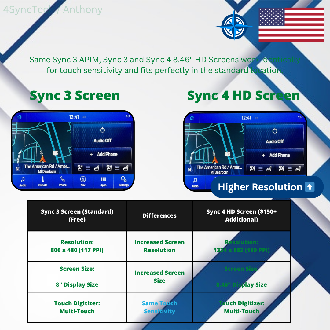 2013 - 2020 Ford Fusion Sync 1 4.2" to Sync 3 8" Conversion Full Kit ...