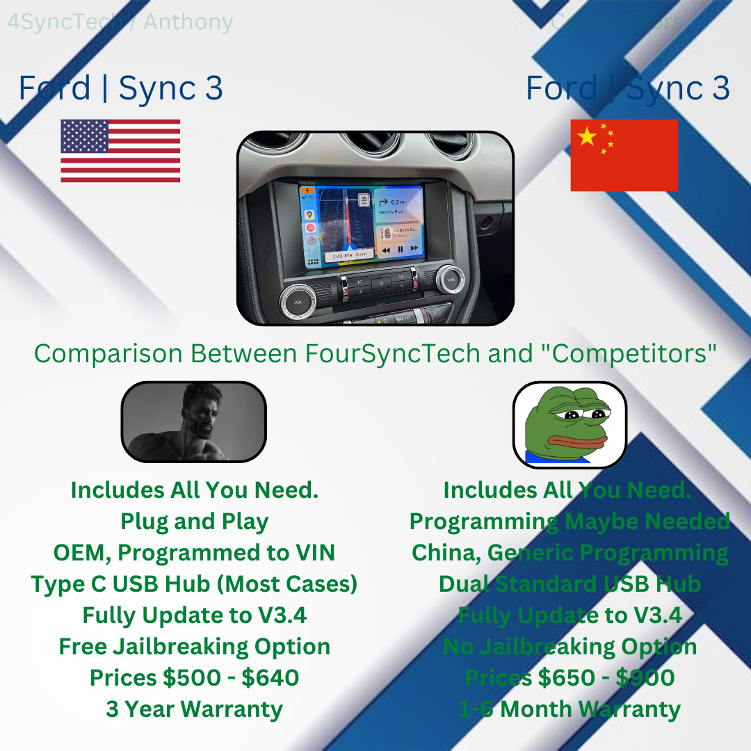 2013 - 2016 Ford F250 F350 Sync 3 Conversion Full Kit – FourSyncTech